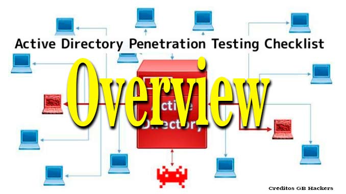 Overview para Pen Test no Active Directory - Reconnaissance & Attack