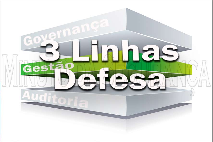 Modelo Governança de 3 linhas de defesas do IIA