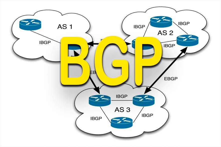 O que é o BGP (Border Gateway Protocol) que afetou o Whastapp