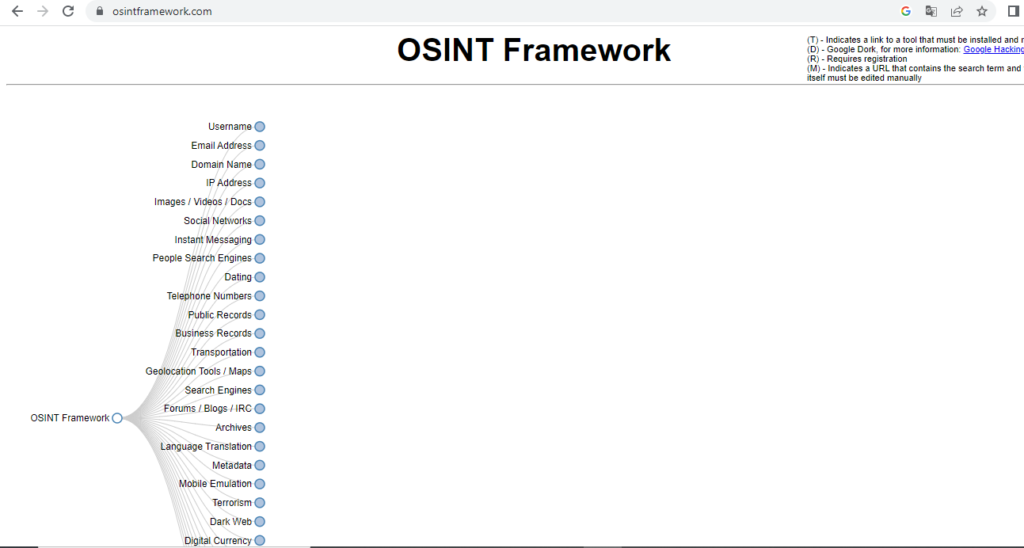 Inteligência de Fontes Abertas