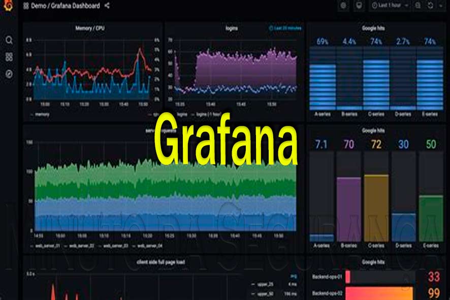 grafana - Minuto da Segurança da Informação